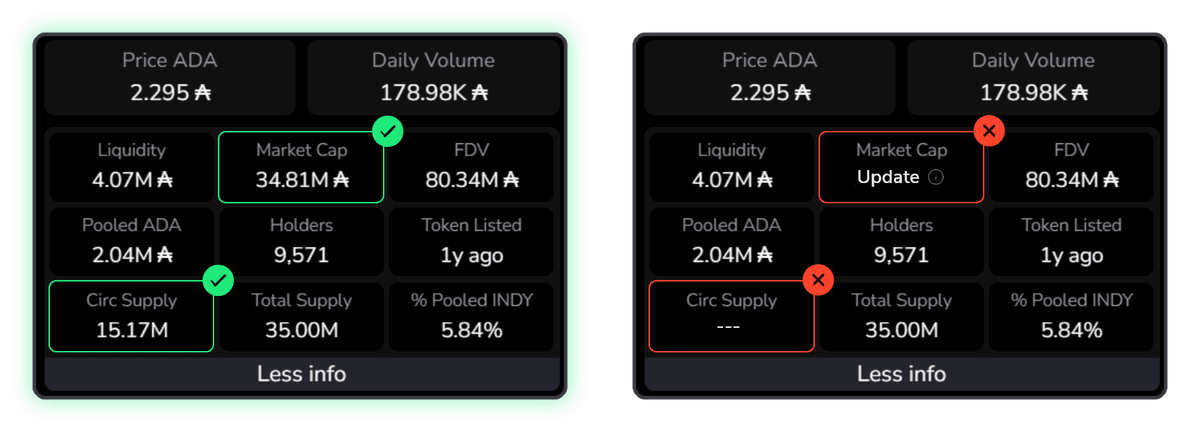 Enhanced Token Info Submission | TapTools